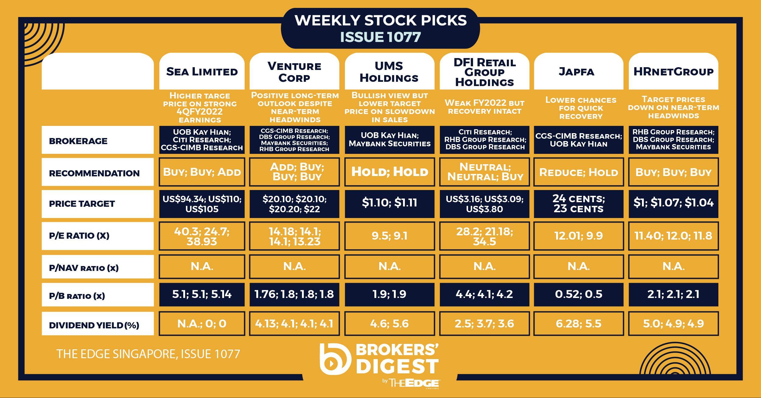 Brokers' Digest: Sea, Venture Corp, UMS Holdings, DFI Retail Group ...