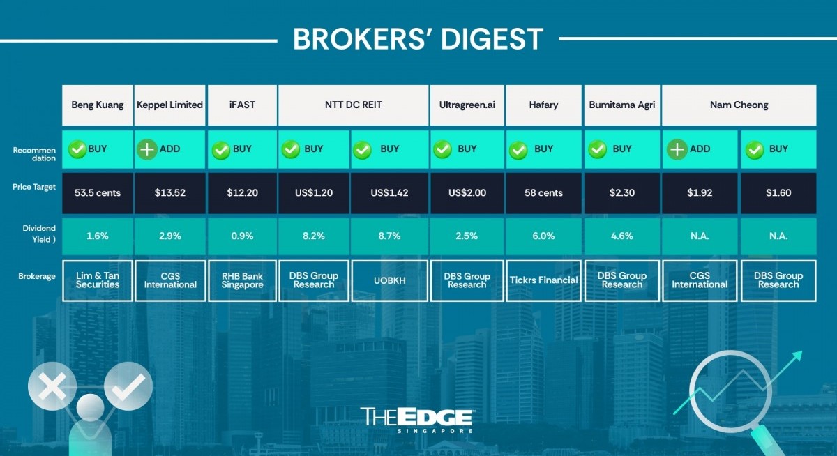 Broker's Digest: Bumitama, Nam Cheong, UltraGreen.ai, Hafaray, Beng ...