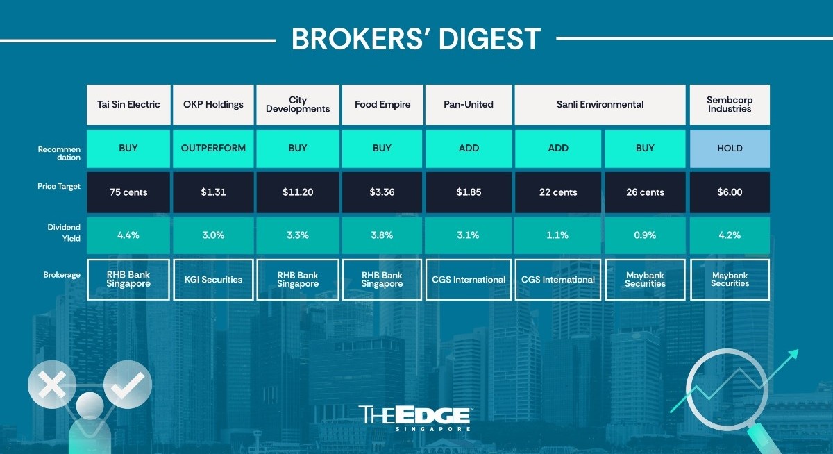 Broker's Digest: Tai Sin, OKP Holdings, CDL, Food Empire, Pan-United ...