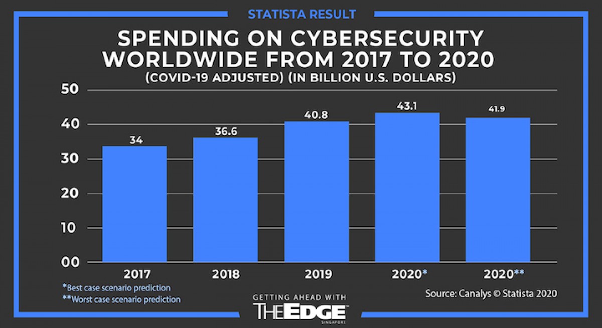 Cybersecurity firms flourish in the face of new threats amid Covid-19