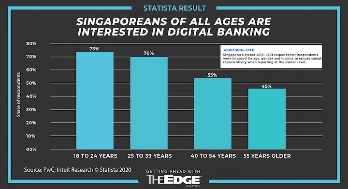 Going digital: Data mining for banks of the future