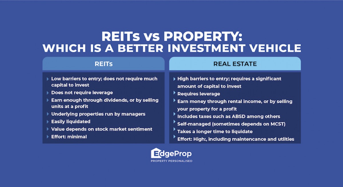 REITs vs Property: Which is a better way to invest?